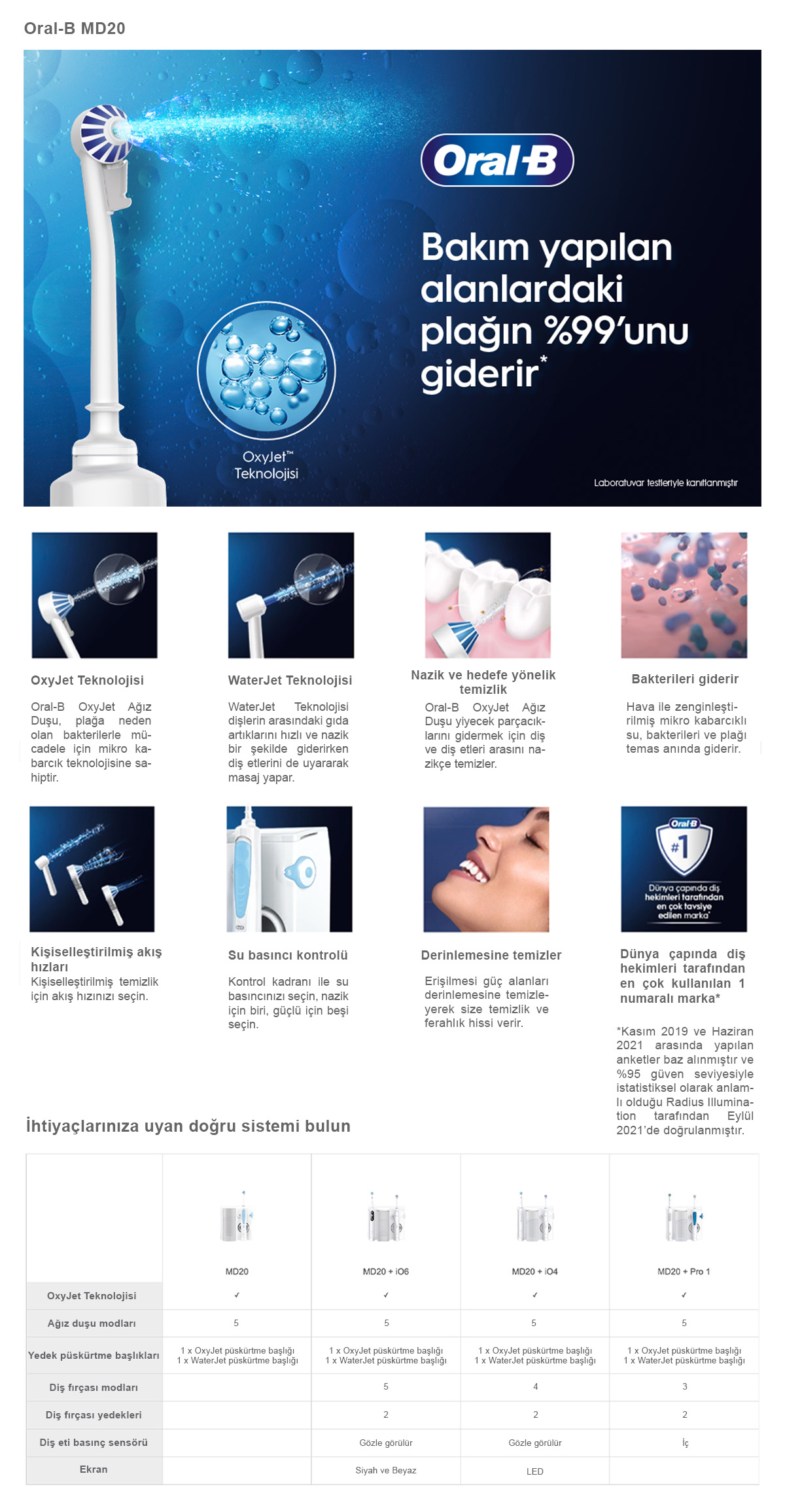 Oral-B - Oral Health Center Mouthwash 1 Oxyjet Head 1 Waterjet Head